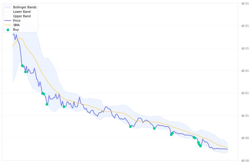 DexCheck Bollinger Bands