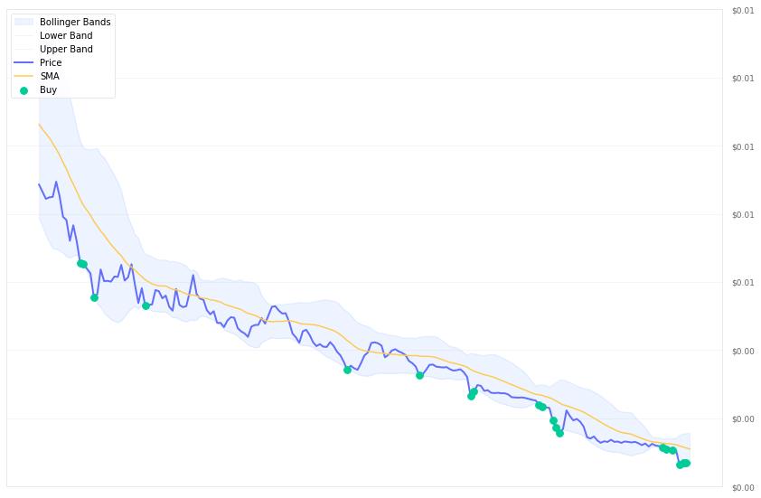 DexCheck Bollinger Bands