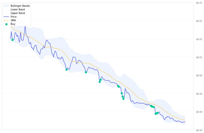 DexCheck Bollinger Bands