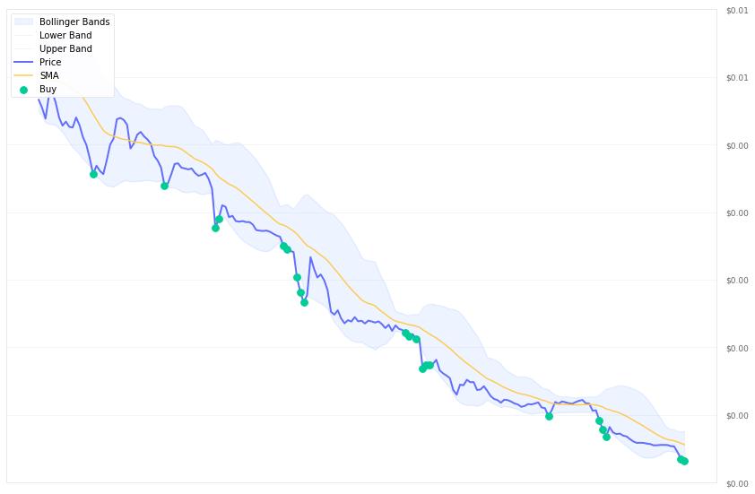 DexCheck Bollinger Bands