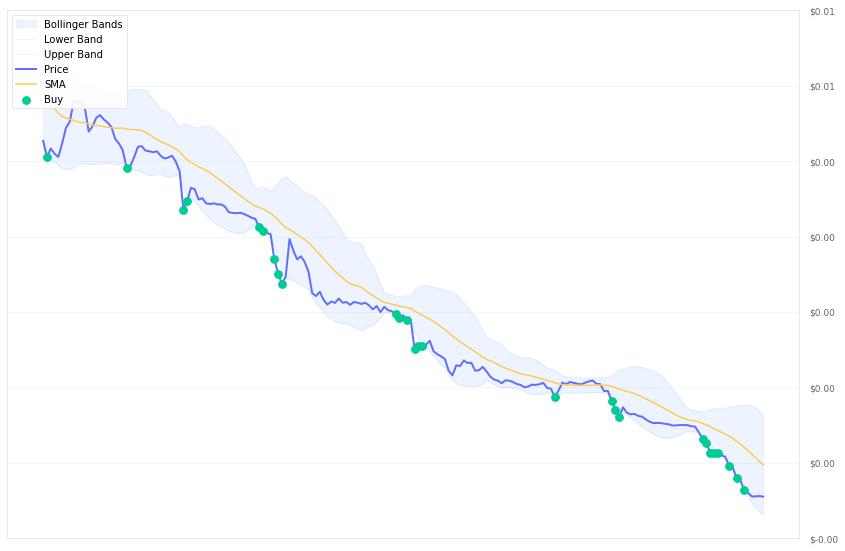 DexCheck Bollinger Bands