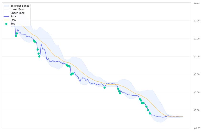 DexCheck Bollinger Bands