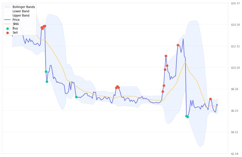 DeXe Boillinger Bands