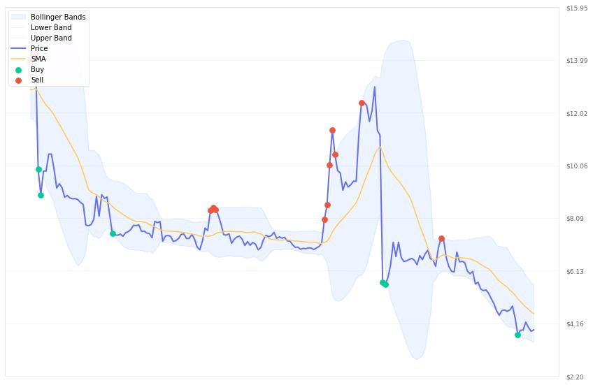 DeXe Boillinger Bands