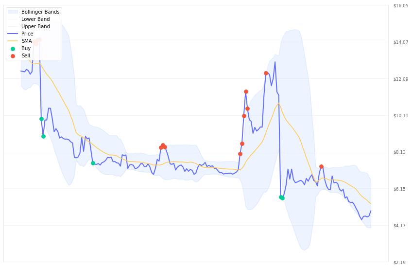 DeXe Boillinger Bands