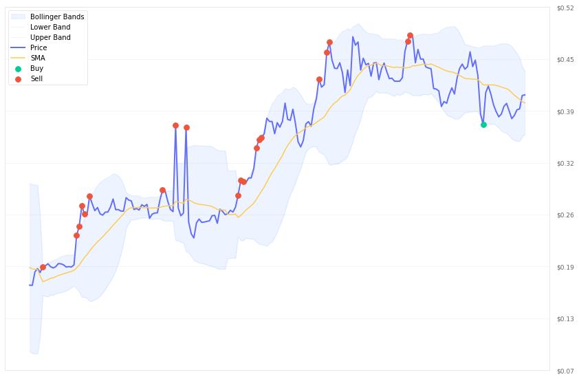 DexKit Bollinger Bands