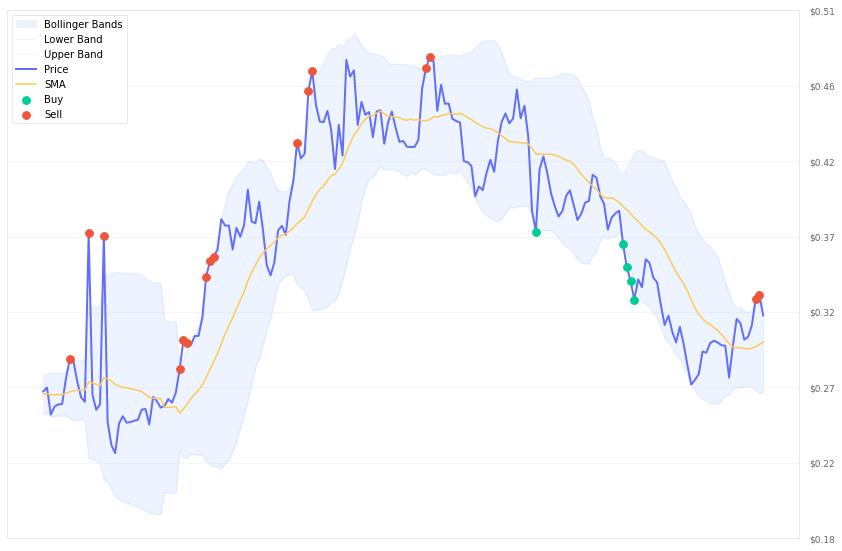 DexKit Bollinger Bands