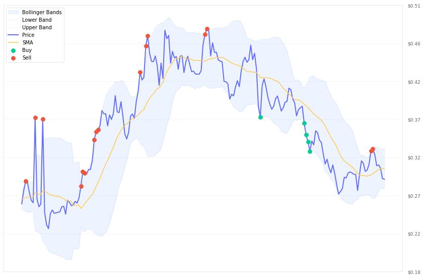 DexKit Полосы Боллинджера