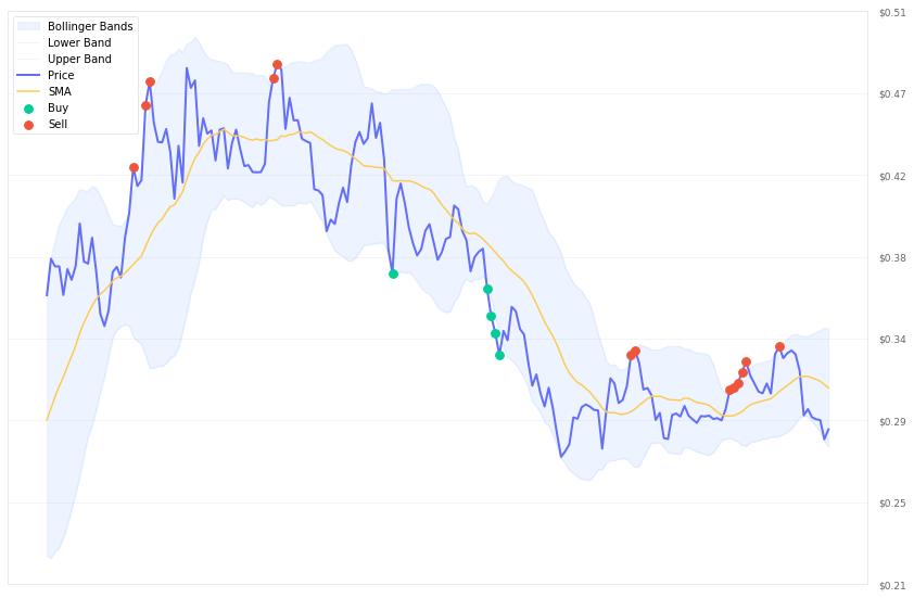 DexKit Bollinger Bands