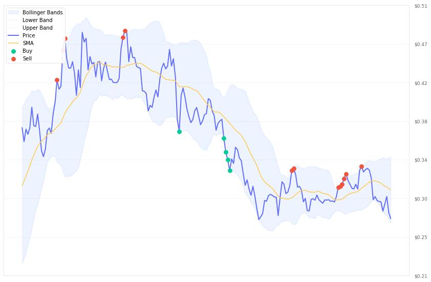 DexKit Полосы Боллинджера