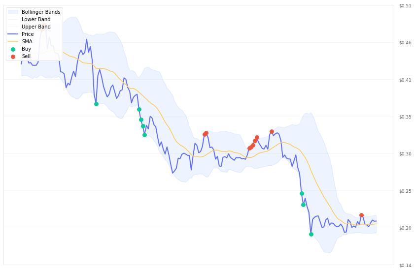 DexKit Bollinger Bands