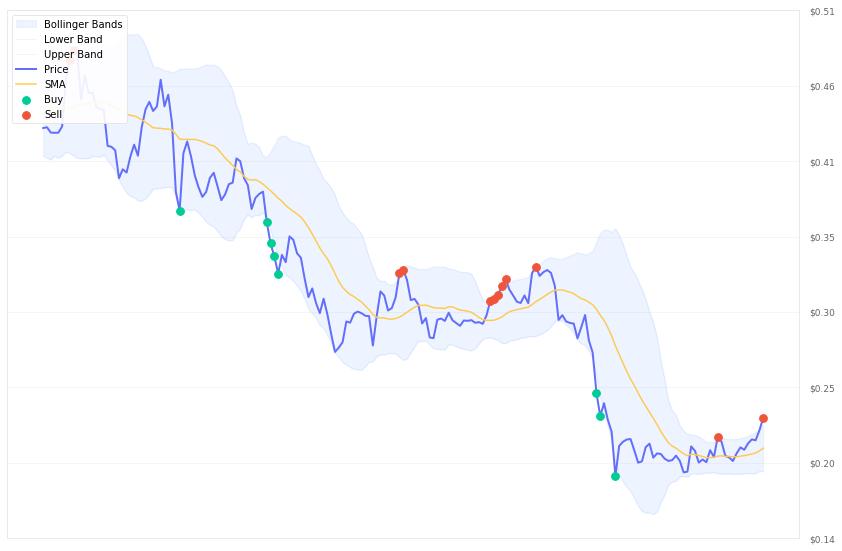DexKit Полосы Боллинджера