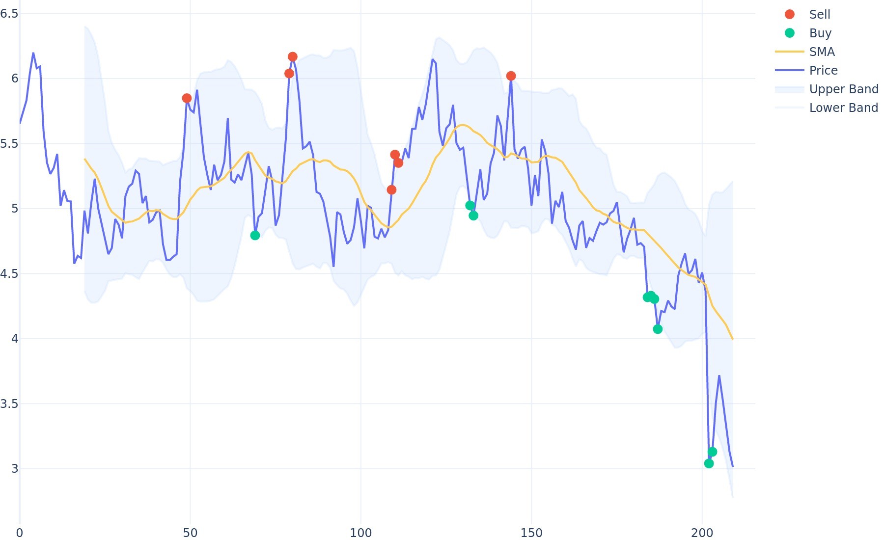 Internet Computer (IOU) Bollinger Bands