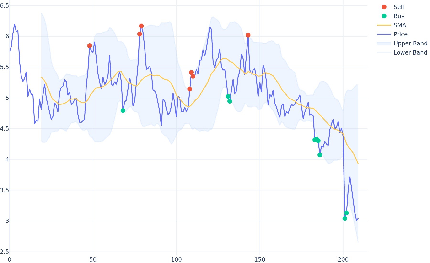Internet Computer (IOU) Bollinger Bands