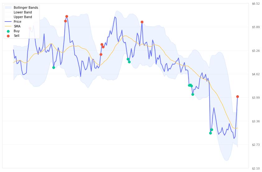 Internet Computer (IOU) MACD