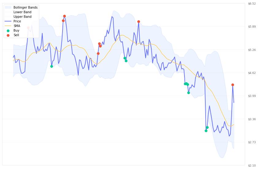 Internet Computer (IOU) MACD