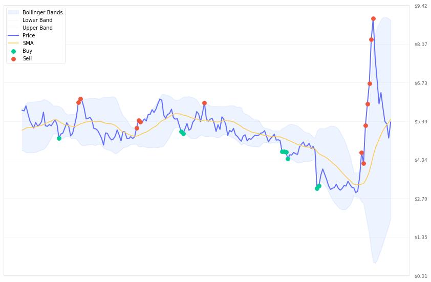 Internet Computer (IOU) MACD