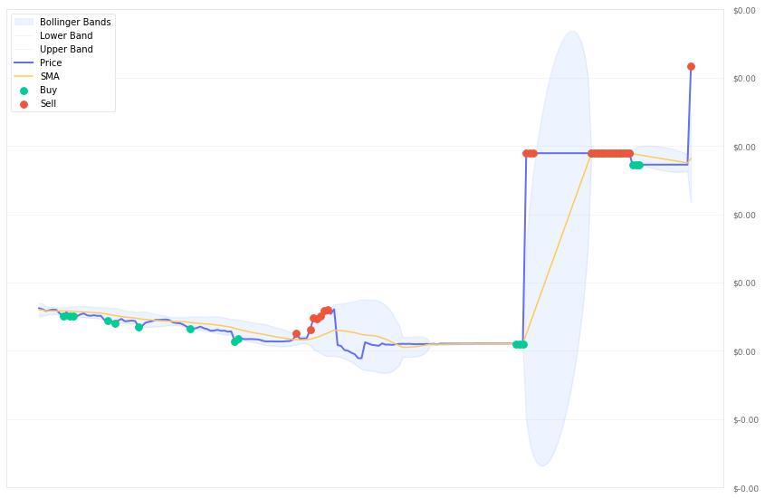 Diamond Castle Boillinger Bands