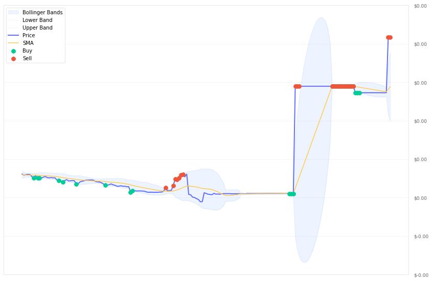 Diamond Castle Полосы Боллинджера