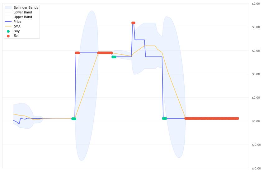 Diamond Castle Полосы Боллинджера