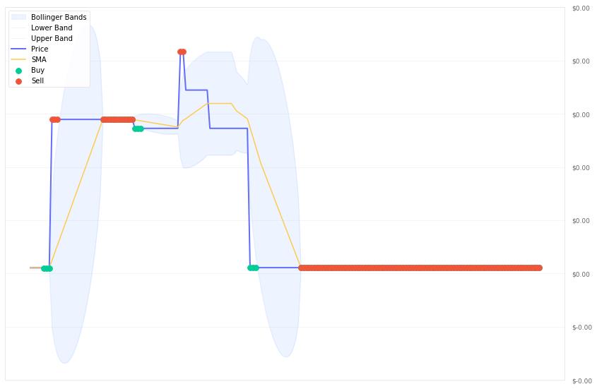 Diamond Castle Полосы Боллинджера