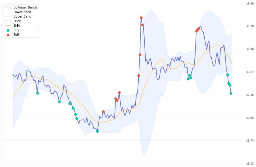 Diamond Boillinger Bands