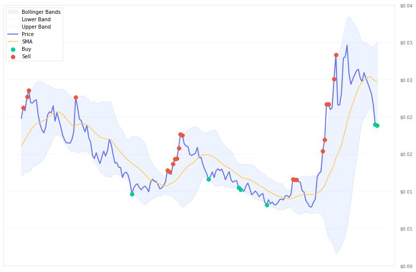 Dimitra Boillinger Bands
