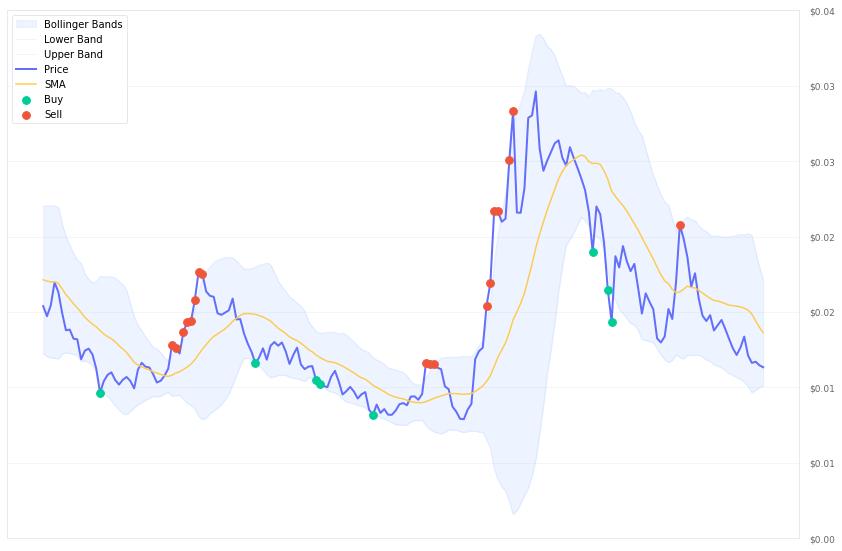 Dimitra Bollinger Bands