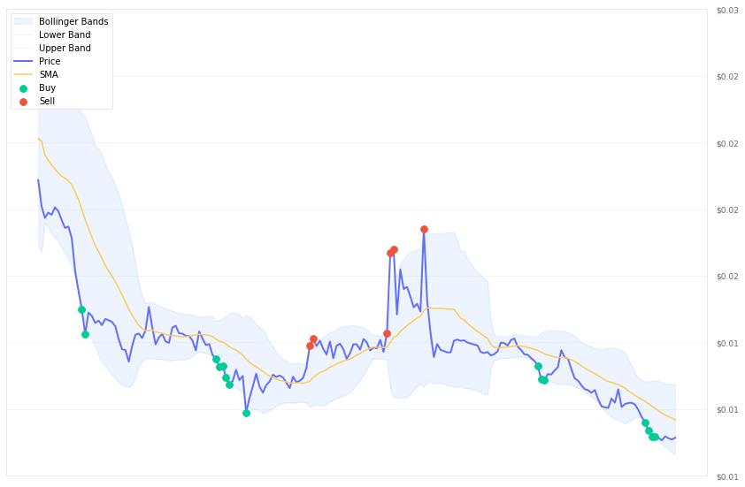 DIMO Price prediction, Short/Long Forecast - CoinLore