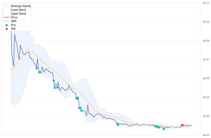 DIMO Price prediction, Short/Long Forecast - CoinLore