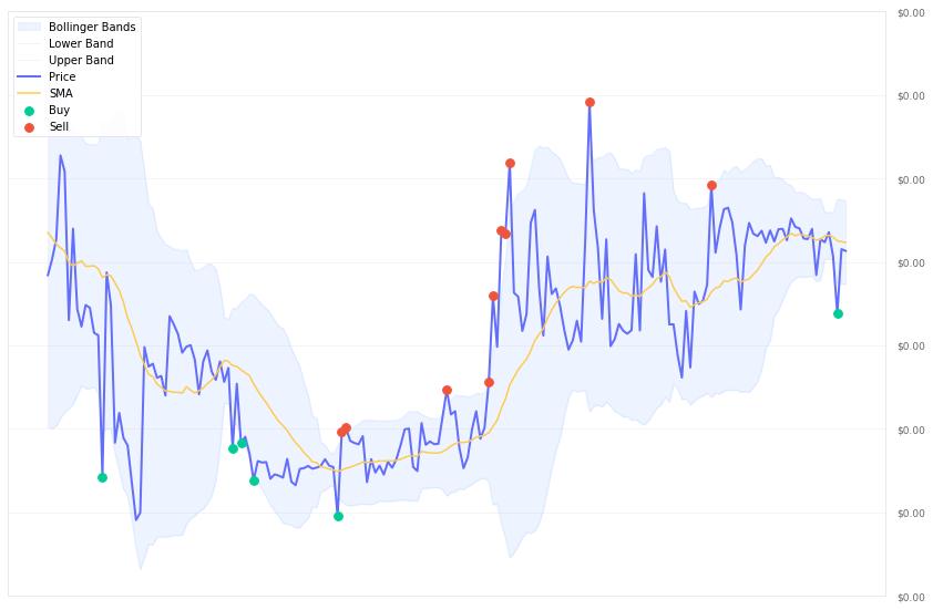 Divi Bollinger Bands