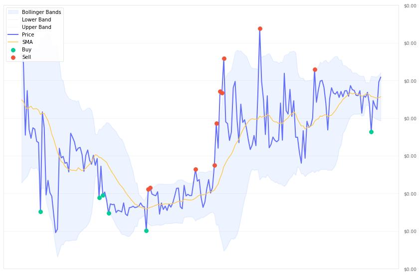 Divi Boillinger Bands