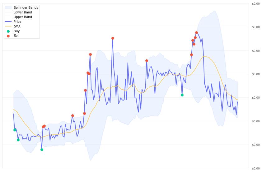 Divi Bollinger Bands