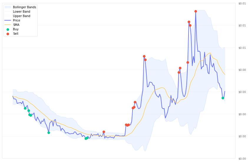 Divi Bollinger Bands