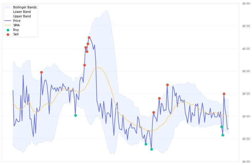 Divi Bollinger Bands