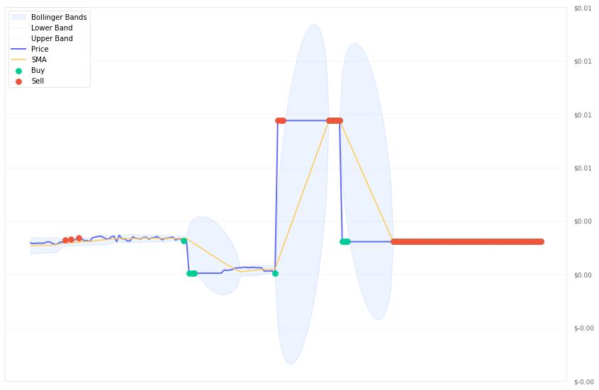 Dock Полосы Боллинджера