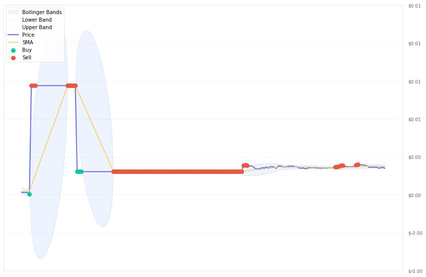 Dock Полосы Боллинджера