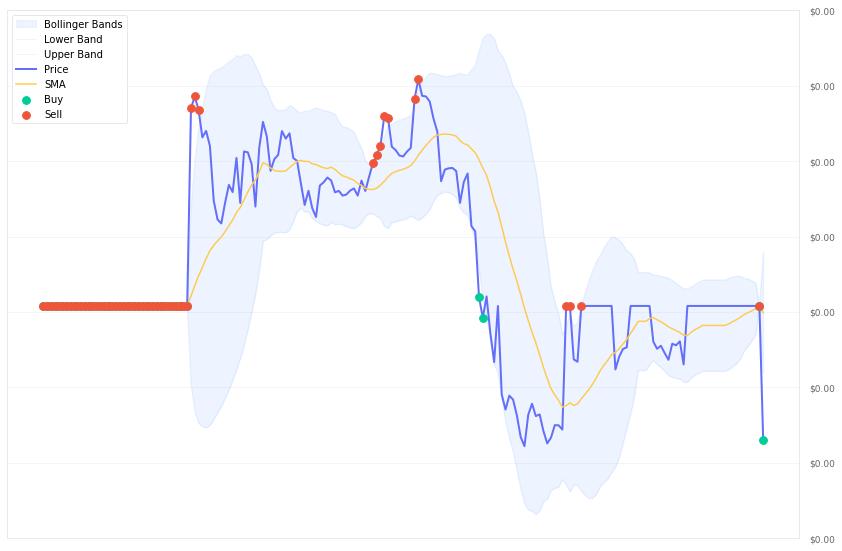 Dock Полосы Боллинджера