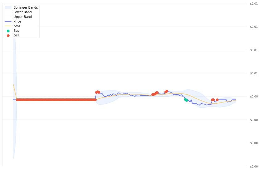 Dock Полосы Боллинджера