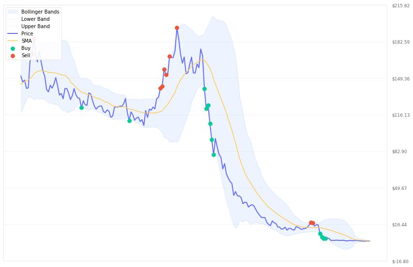 Doge Killer Полосы Боллинджера