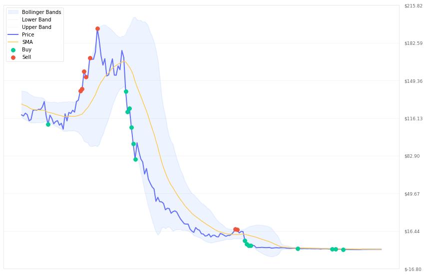 Doge Killer Полосы Боллинджера