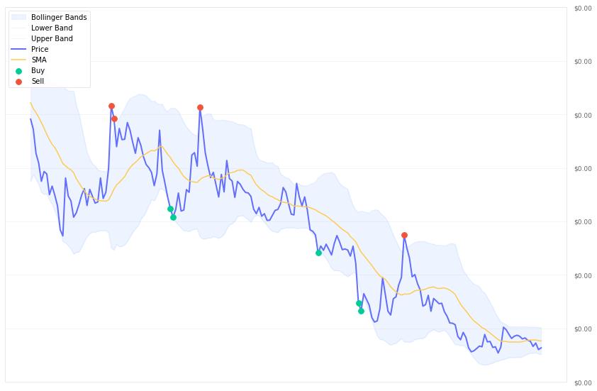 doginme Полосы Боллинджера