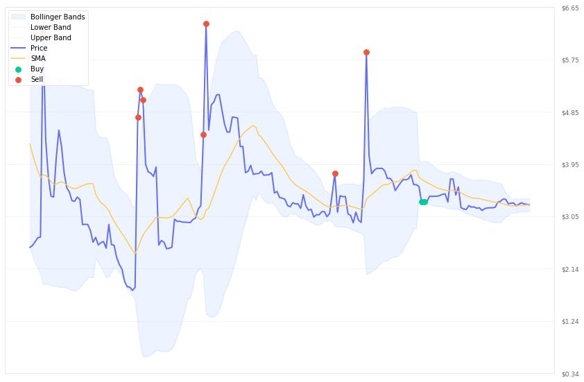 Dohrnii Boillinger Bands