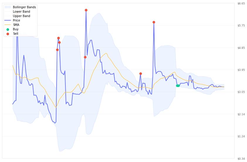 Dohrnii Полосы Боллинджера