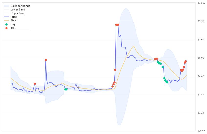Dohrnii Полосы Боллинджера