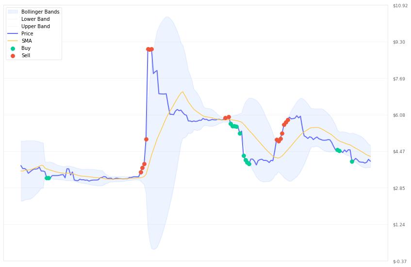 Dohrnii Полосы Боллинджера