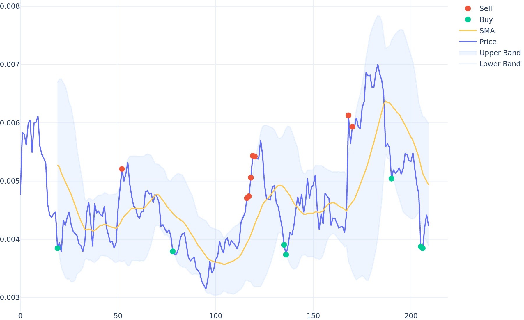 Domi Bollinger Bands