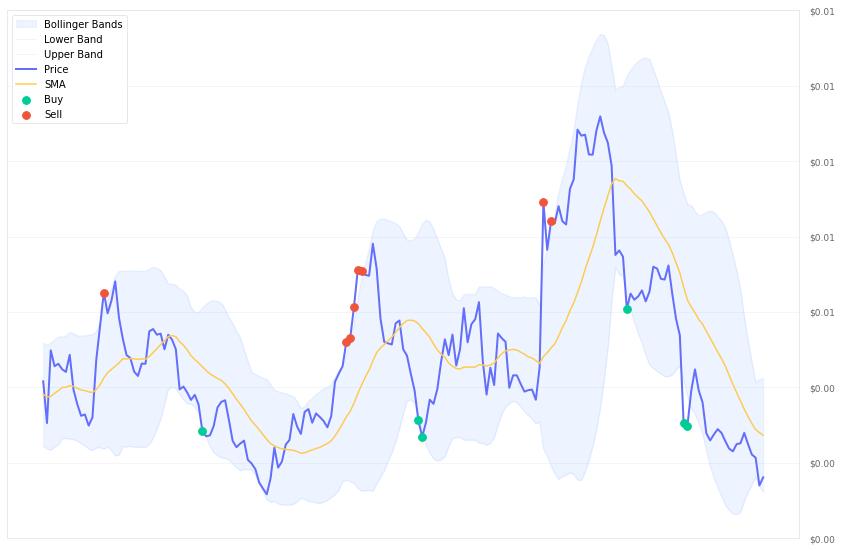 Domi Bollinger Bands