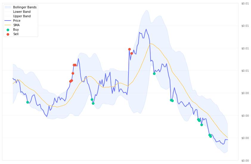 Domi Bollinger Bands