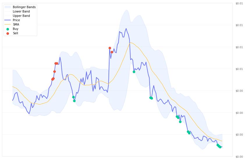 Domi Bollinger Bands